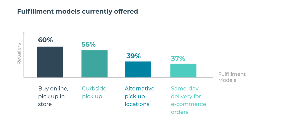 10 Actionable Tactics For Pivoting Your Furniture Business