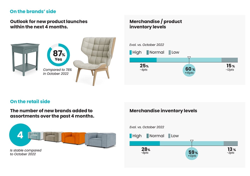 The State of the Furniture Industry and How to Prepare for 2024