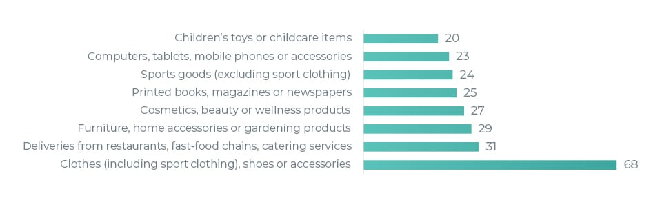 The State of the Furniture Industry and How to Prepare for 2023