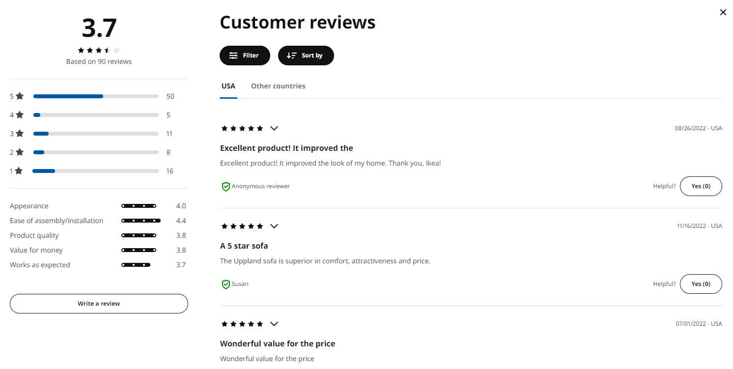 UX Benchmark Study Results From The 3 Leading U.S. Furniture Retailers